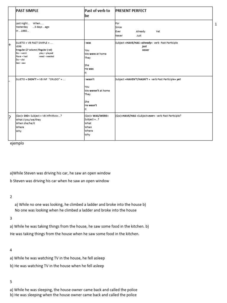 Cuadro past simple and Present perfect | PDF | Linguistic Typology | Languages