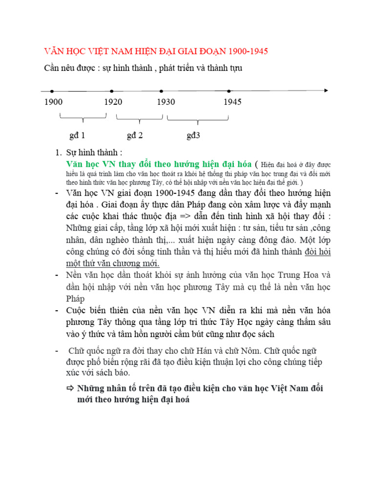 Van Hoc VN Hien Dai 1900-1945 | PDF