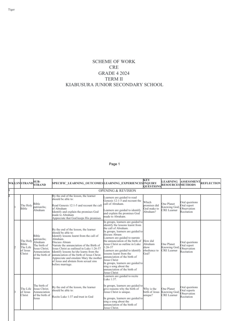 CRE - Grade 4 - Term-II | PDF | Jesus | Faith Healing