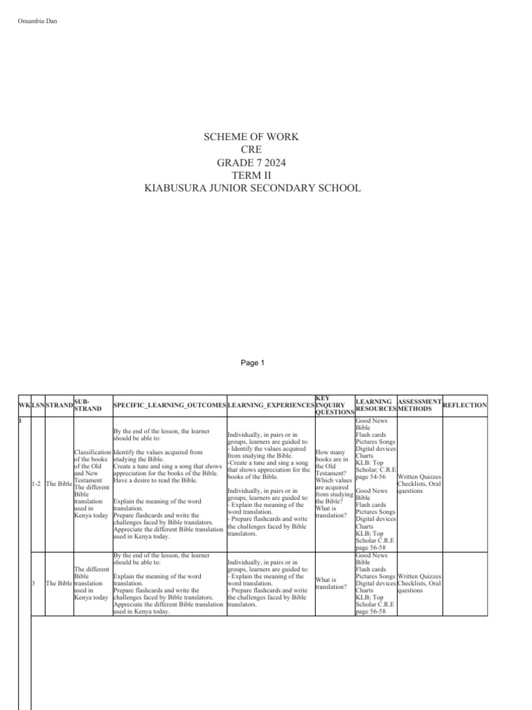 CRE - Grade 7 - Term-II | PDF | Jesus | Gospels