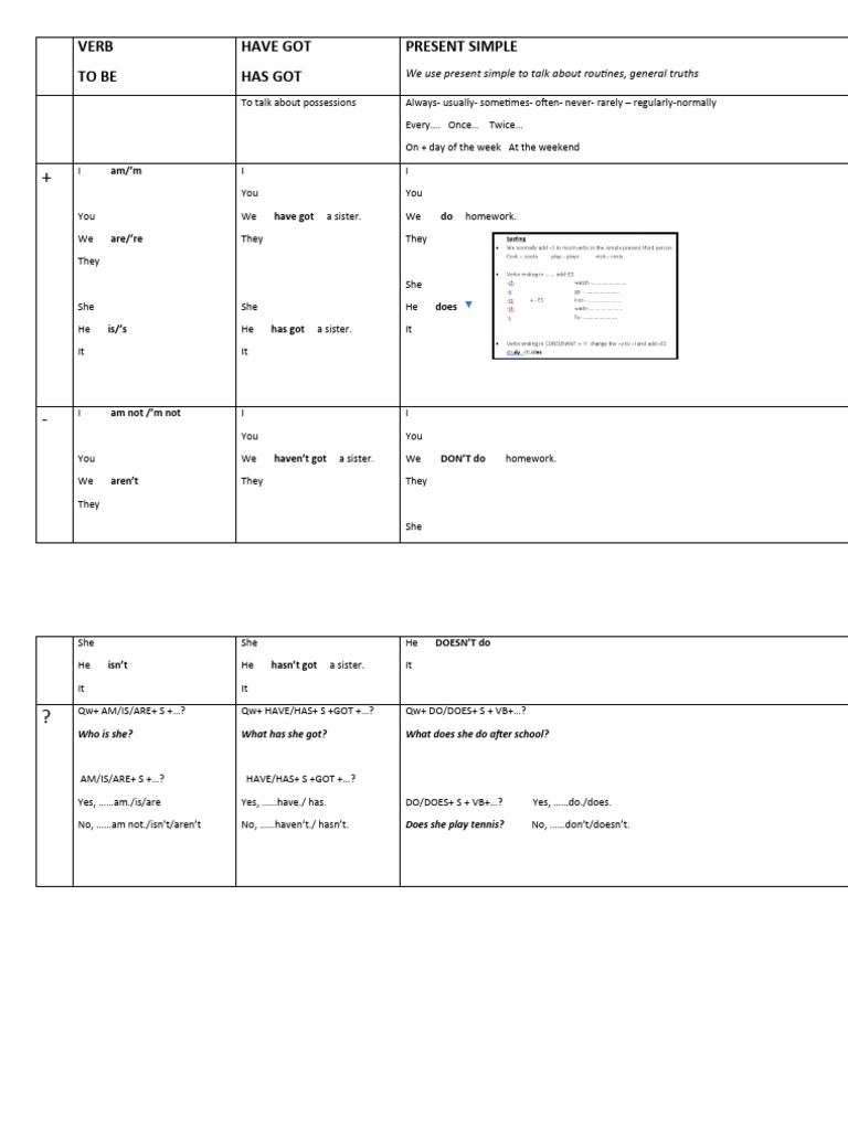 Tobe Pressimple Havegot | PDF