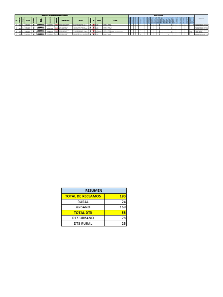 Resumen Ap Agosto | PDF | Encendiendo | Ligero