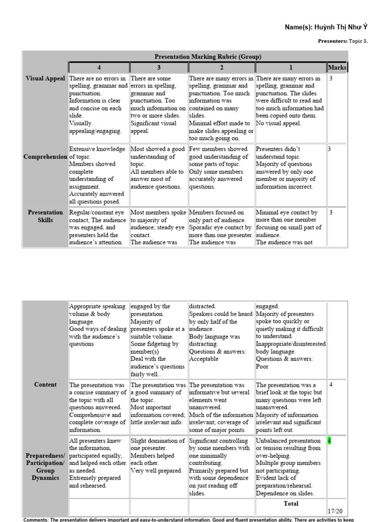 Group_Presentation_Marking_Rubrics (1) | PDF | Communication | Cognitive Science