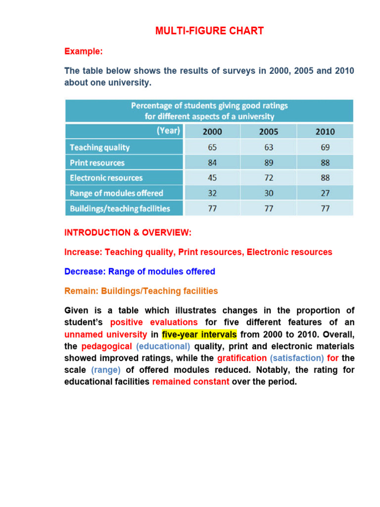 Task 1 - Multi-Figure Charts | PDF | Economies