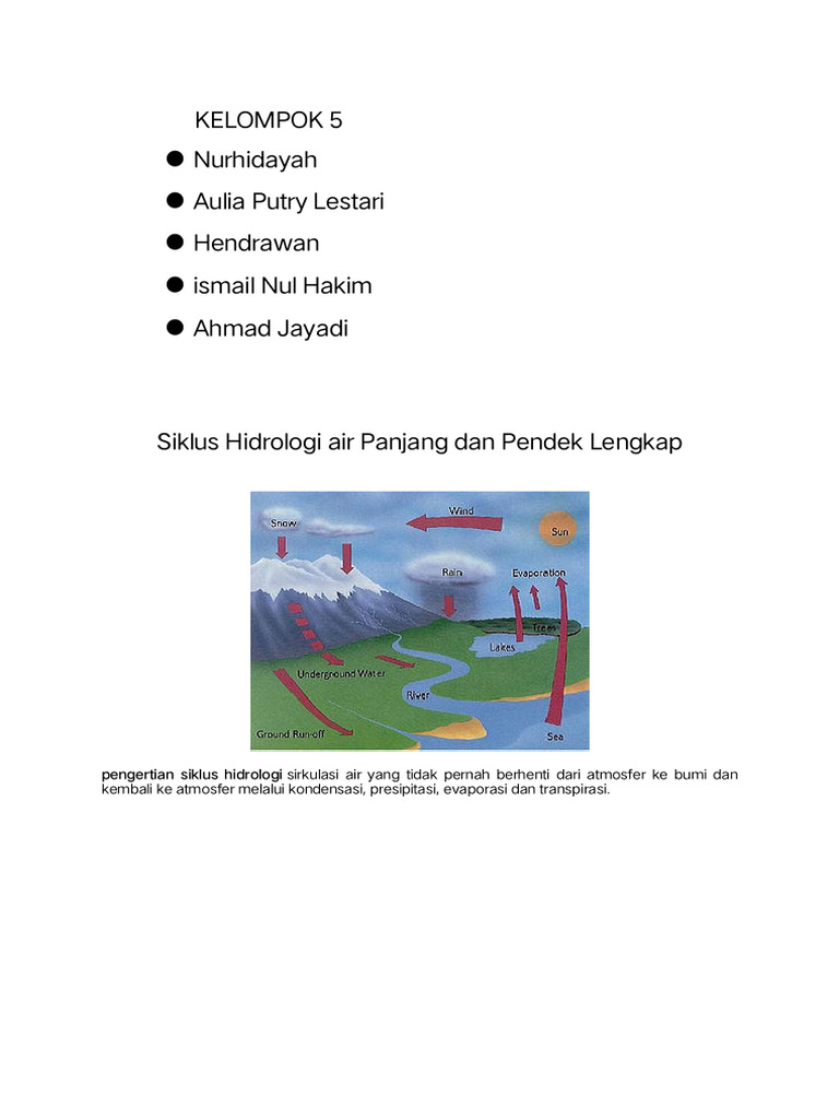 Kelompok 5 Nurhidayah Aulia Putry Lestari Hendrawan Ismail Nul Hakim Ahmad Jayadi | PDF
