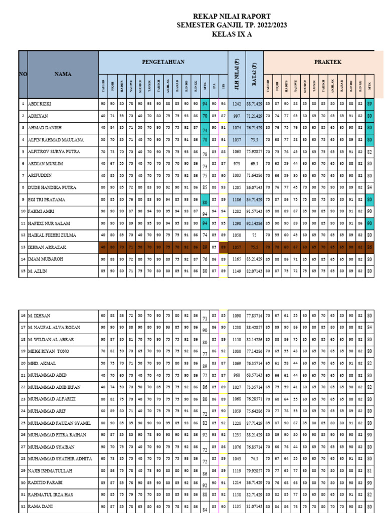 Rekap Nilai & Raport | PDF | Quran | Islam