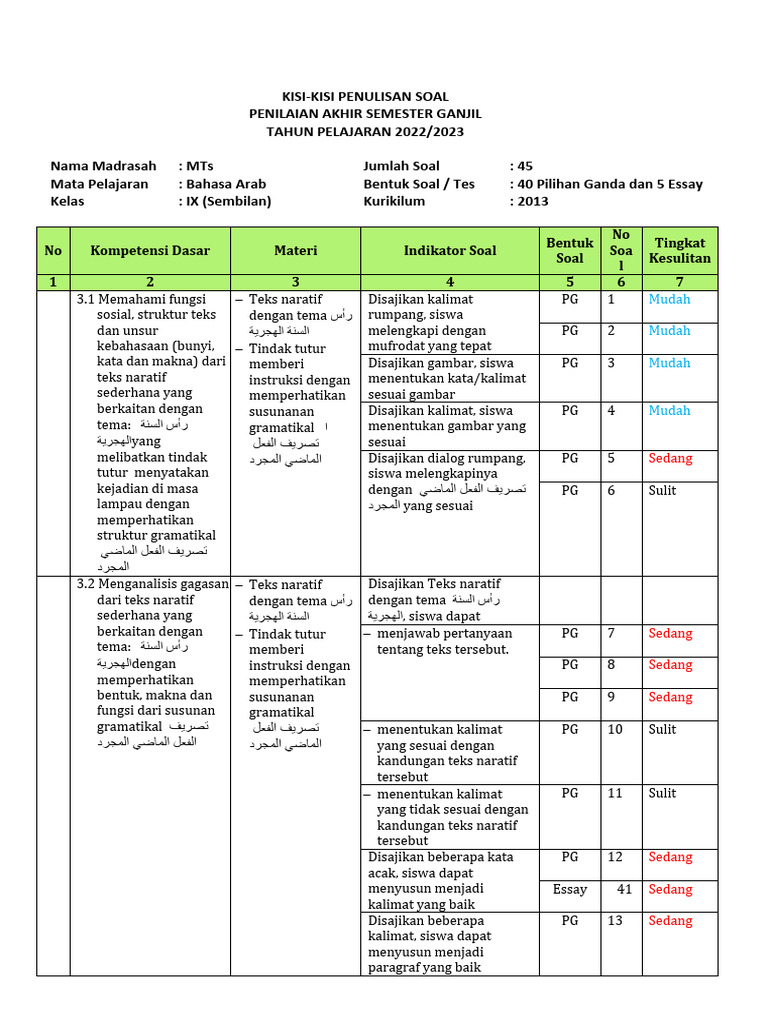 1 Kisi-Kisi B Arab Pas Ganjil KLS 9 2022-2023 | PDF