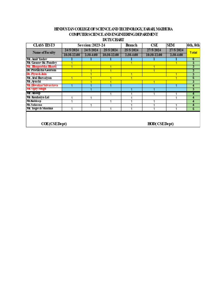 Duty Chart Ct3 (6,8) Evensem 2023-24 | PDF