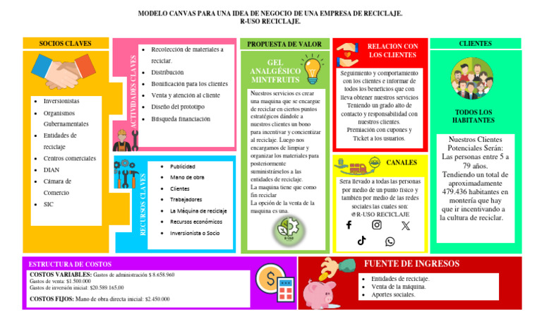 MODELO_CANVAS | PDF | Reciclaje | Business