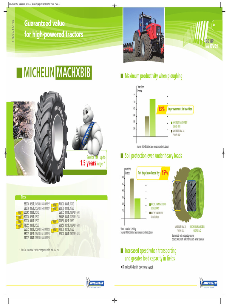 Michelin | PDF | Tire | Manufactured Goods
