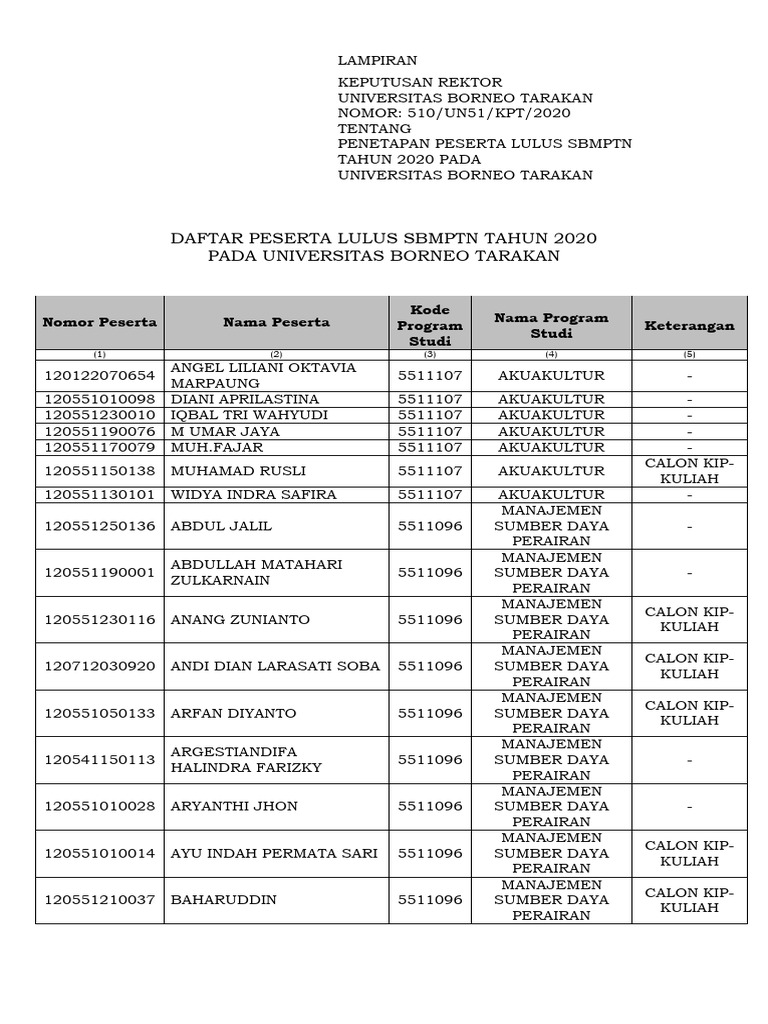 Daftar Lulus SBMPTN 2020 UBT | PDF