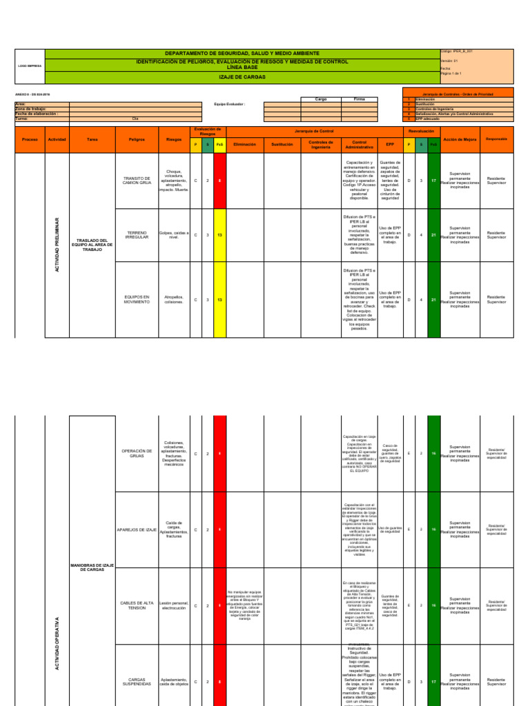 Matriz Iper Izaje de Cargas | PDF