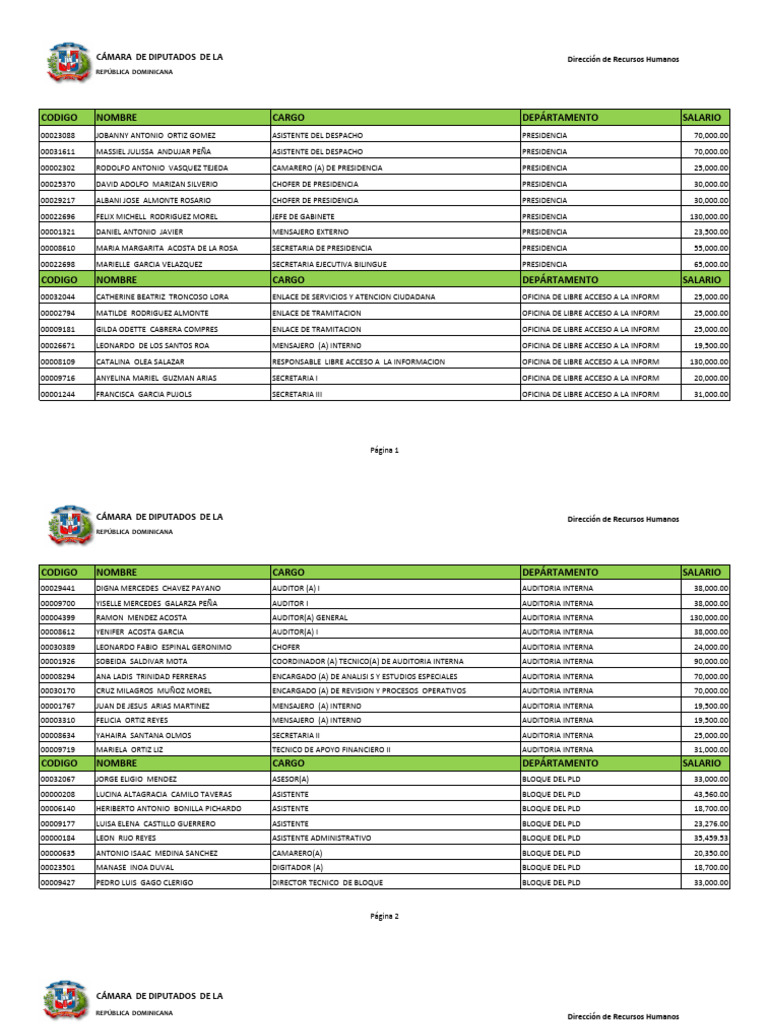 Nomina Personal Pdf Auditoría República Dominicana