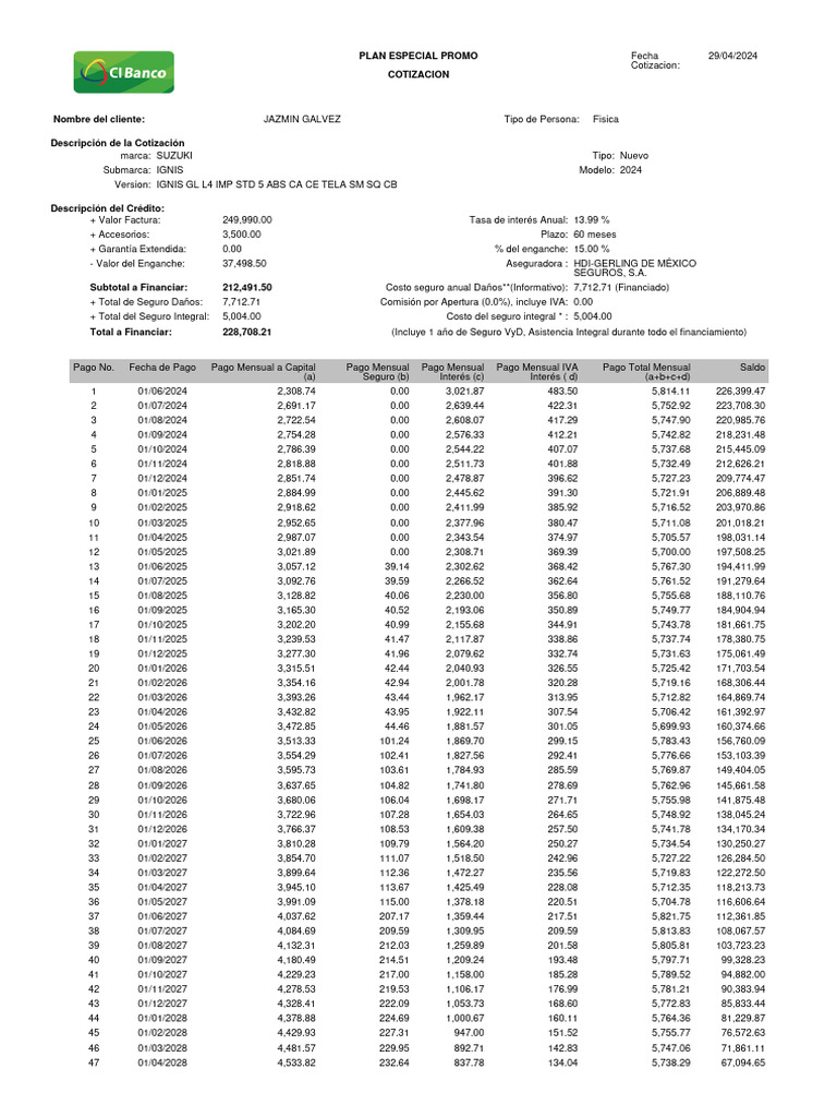 Ignis 15% 60 Meses | PDF