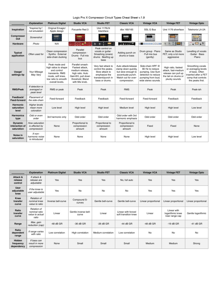 Logic Pro X Compressor Circuit Type Cheat Sheet | Download Free PDF ...