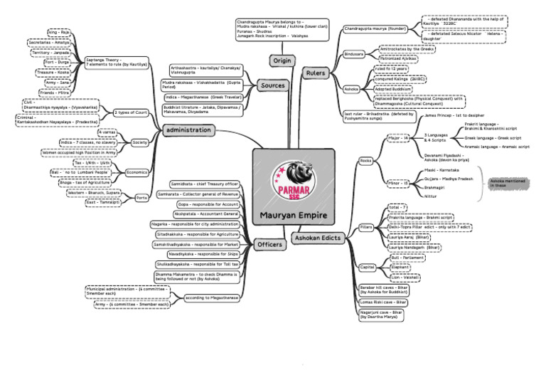 Mauryan Empire Printable | PDF | Ashoka | Ancient India