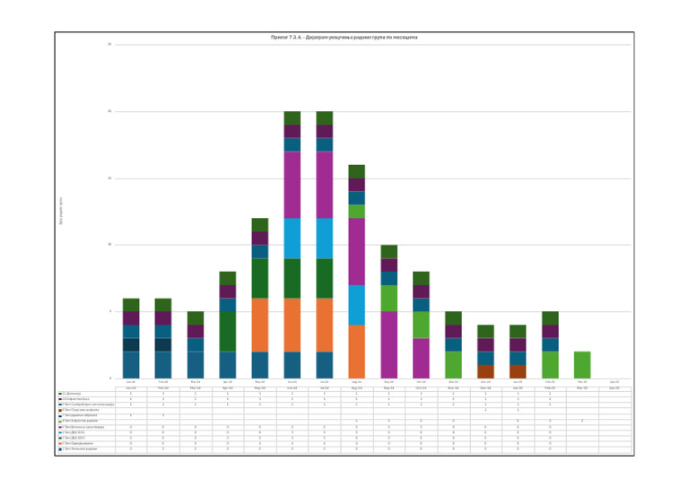 Prilog 7.3.4. Dijagram Ukljucenja Radnih Grupa | PDF