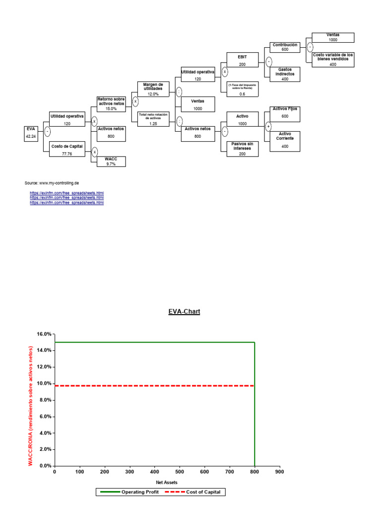 eva_tree_model - ESPAÑOL | PDF | Sector privado | Inversiones