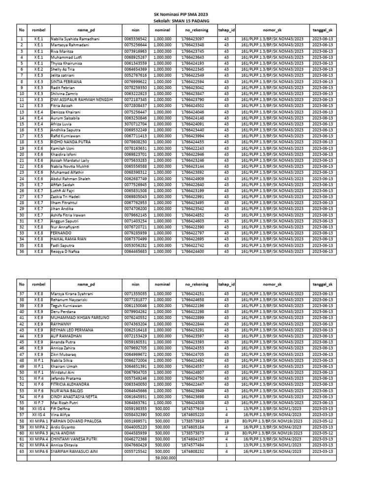PIP SMA 2023 Nominees List | PDF | Sports & Recreation
