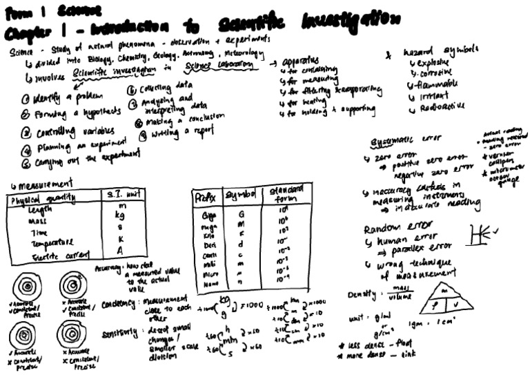Form 1 Science Chapter 1 Mind Map | PDF