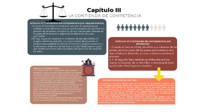 LA CONTIENDA DE COMPETENCIA infografía | PDF