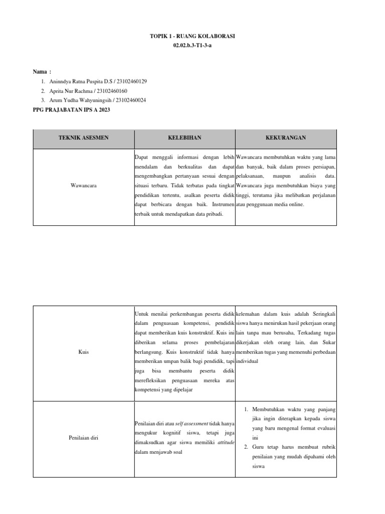 T1 Ruang Kolaborasi | PDF