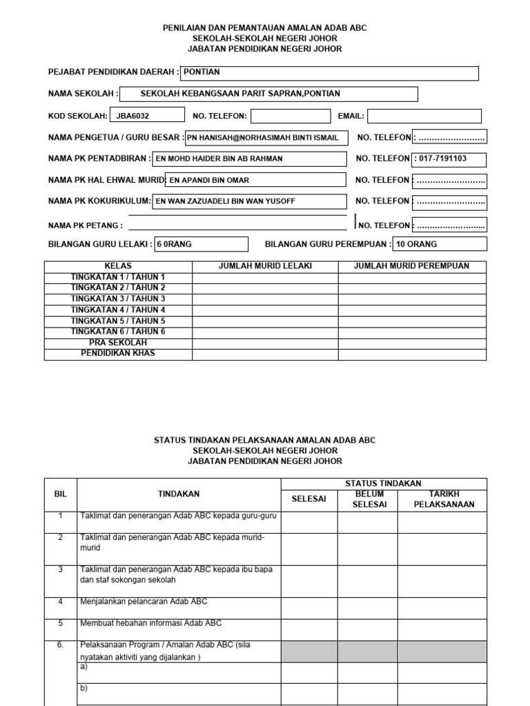 Penilaian Dan Pemantauan Amalan Adab Abc | PDF