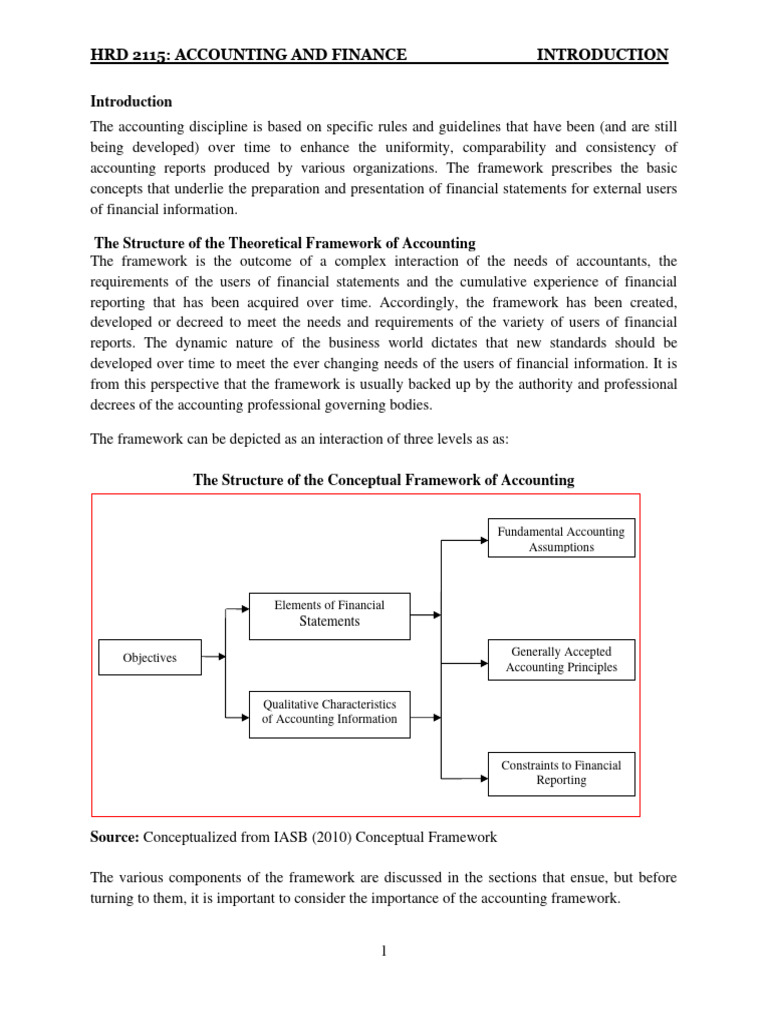 Introduction To Financial Accounting | PDF | Debits And Credits ...