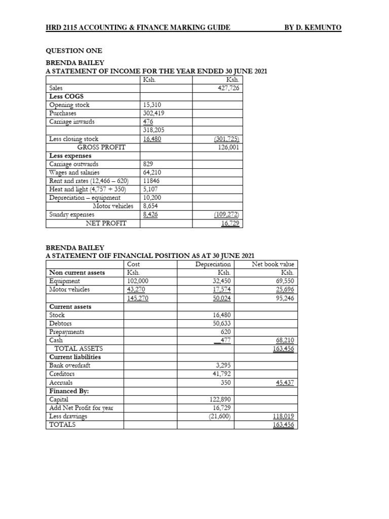 Cat 1 & 2 Marking Guide | PDF | Debits And Credits | Accounting