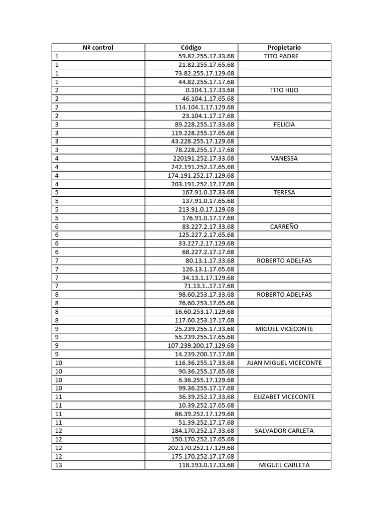 Codigos Control. | PDF