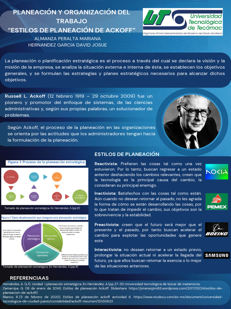 Estilos de Planeación Ackoff | PDF | Planificación | Ciencia cognitiva