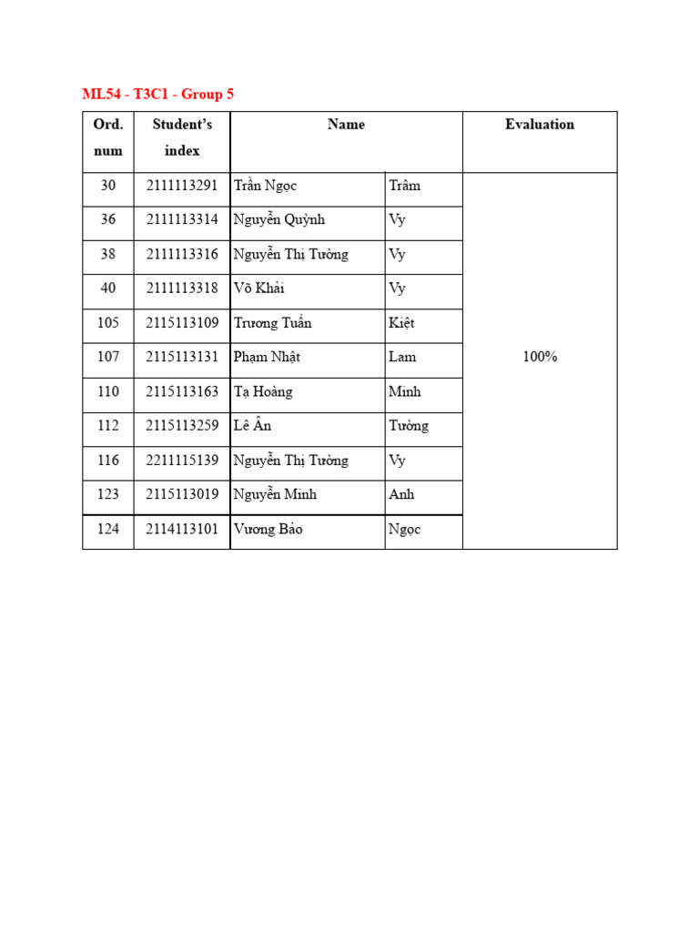 Payment Methods in International Trade | PDF | Letter Of Credit | Business