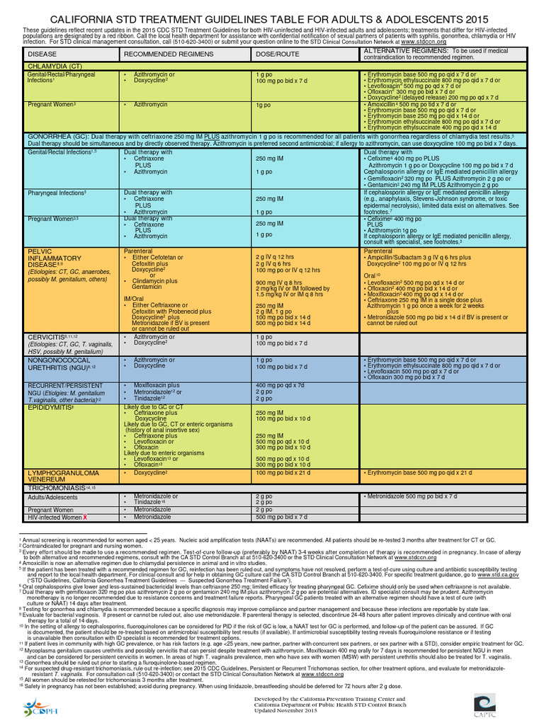 STD Treatment Guidelines Color | PDF | Sexually Transmitted Infection ...