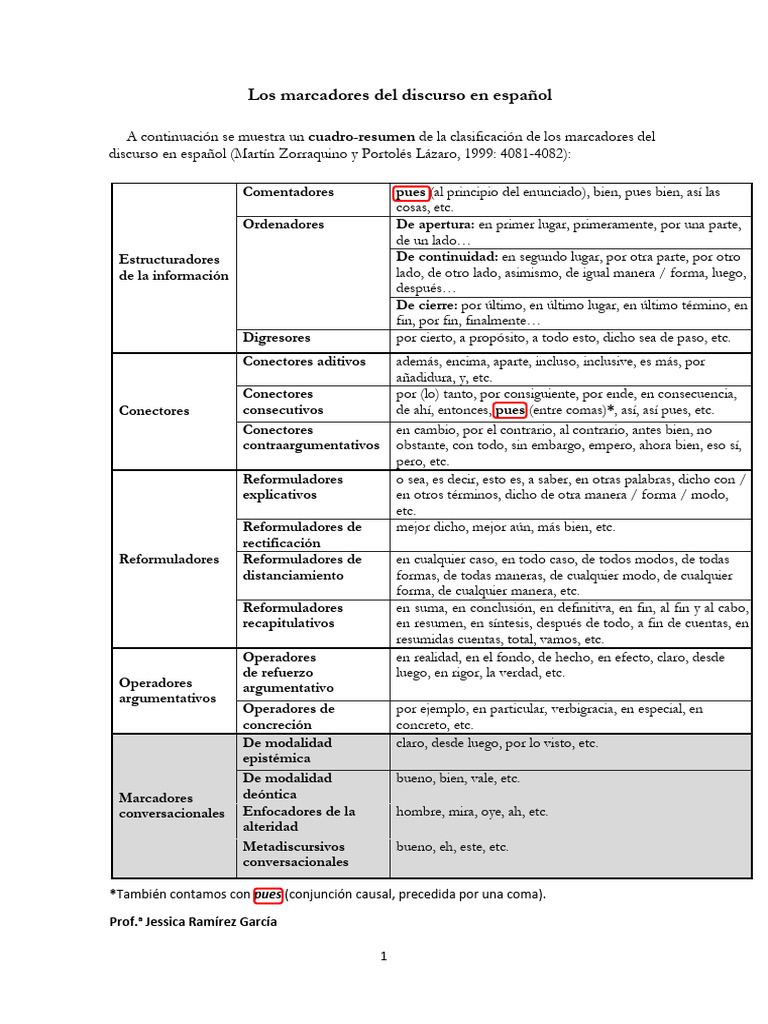 Los Marcadores Del Discurso en Espanol | PDF | Artes del Lenguaje y ...