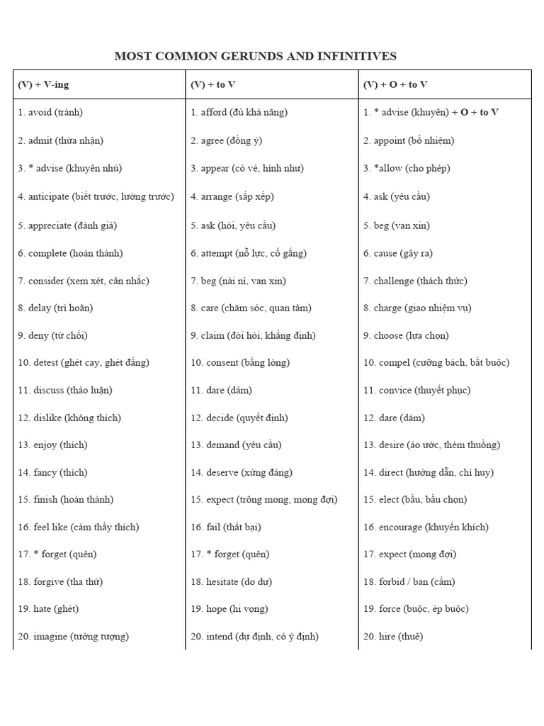 Gerunds and Infinitives (Modified) | PDF