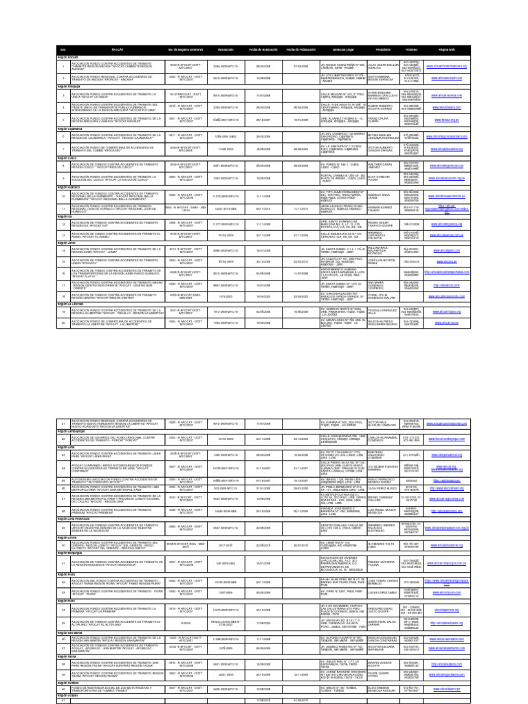 Directorio de AFOCATs por Región Perú | PDF | Lima | Perú