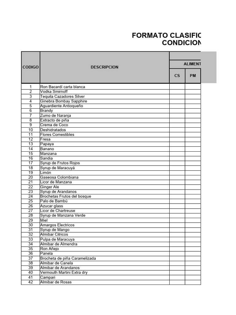 Anexo 19 - Tabla de Clasificación Materias Primas | PDF | Ron | Alimentos