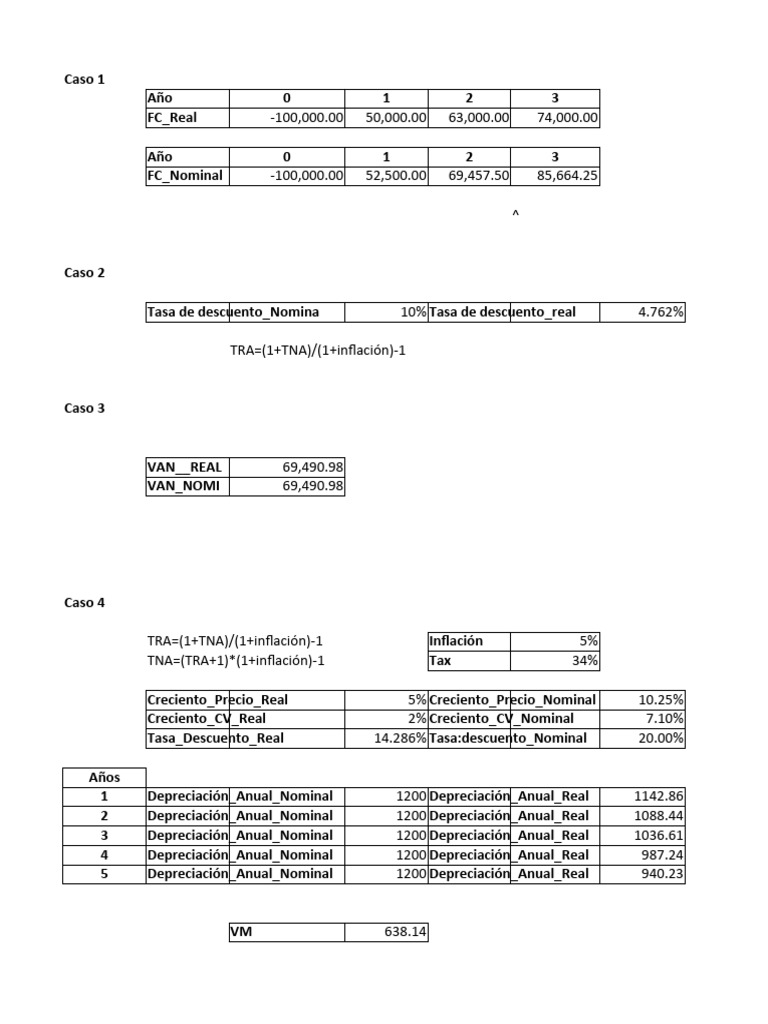 A Formato Sem10 | PDF | Macroeconómica | Economía monetaria