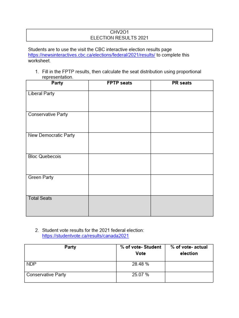 2021 Canadian Election Results Analysis | PDF