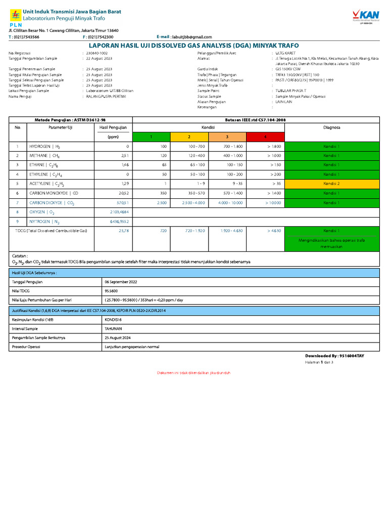 DGA & Karakteristik Trafo 3 CSW Lab - Mitra - PT. PLN (Persero) Unit ...