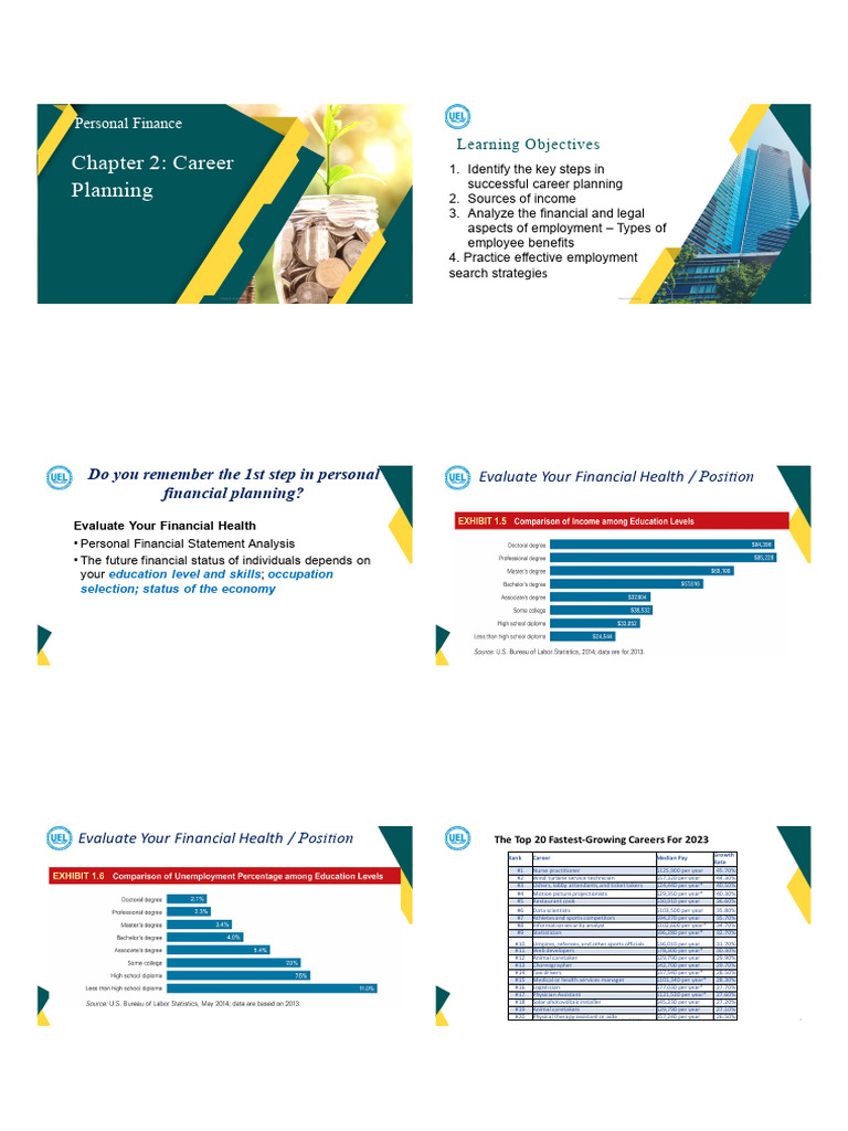 Chapter 2 - Career Planning - ST Ver | PDF | Employment | Employee Benefits
