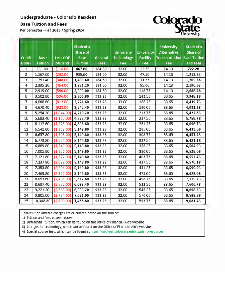 Undergraduate Colorado - Resident - Base - Tuition - and - Fees | PDF ...