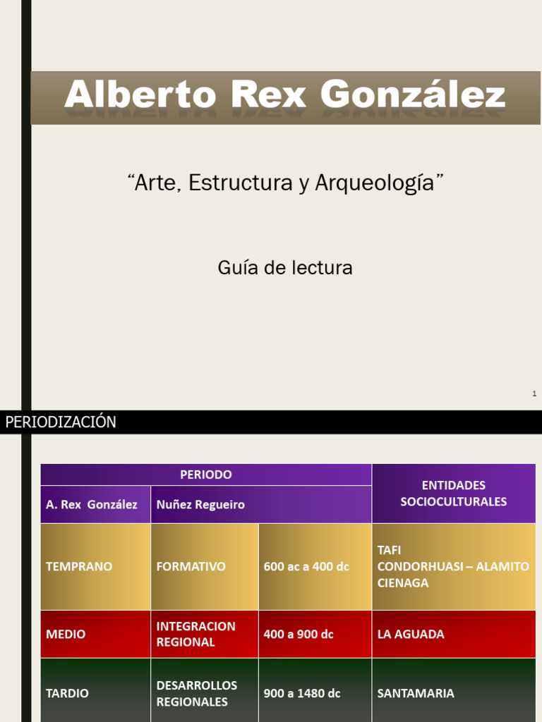 Guía de Lectura REX GONZALEZ - Arte Estructura y Arqueologia 2022 ...