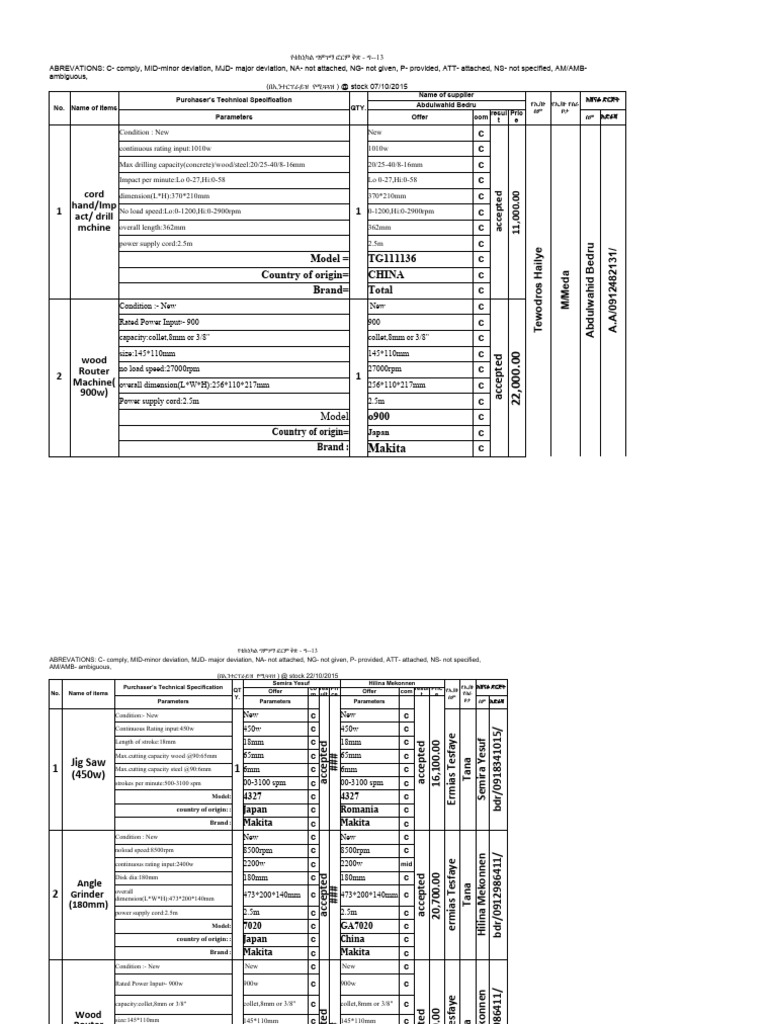 Makita Power Tools Specifications | PDF