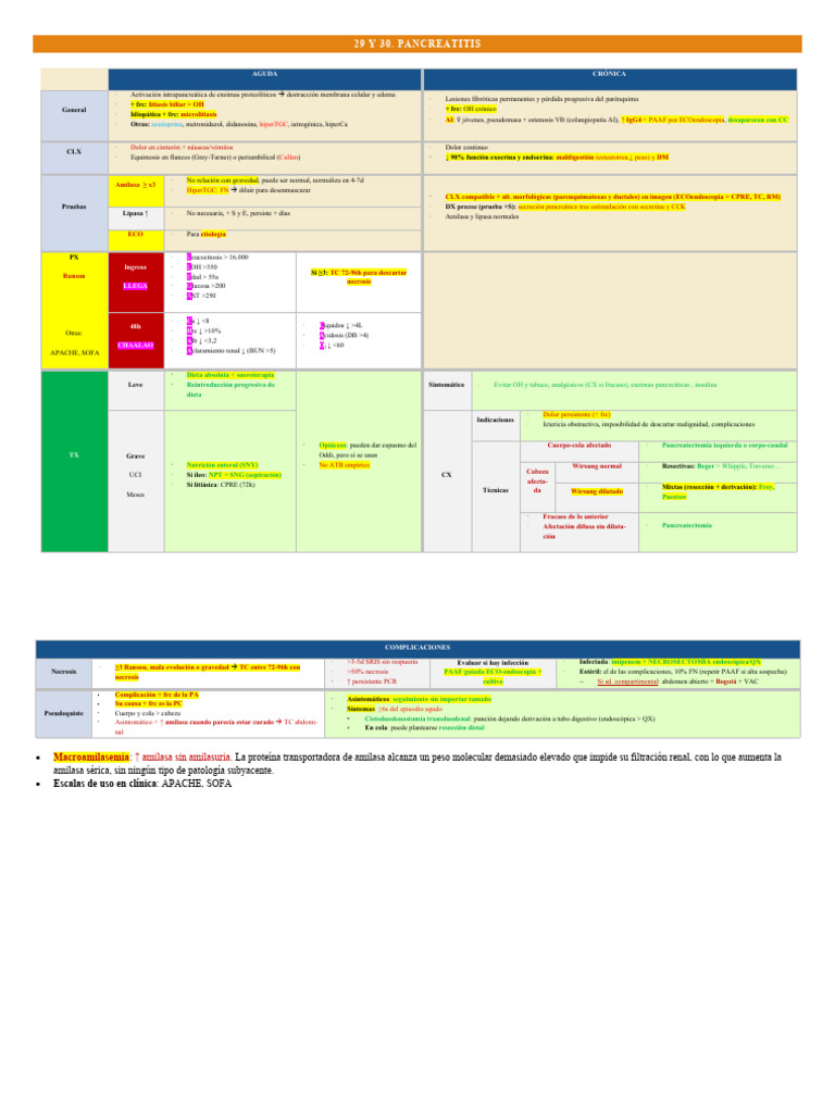29 y 30 (DG) y 18 y 19 (CX). Pancreatitis aguda y crónica | PDF | Medicina CLINICA ...