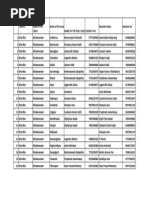Contact List of District Officers & Employees | PDF