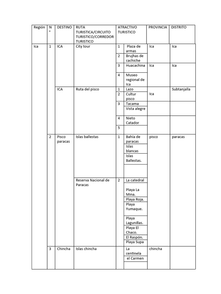 Circuito Yeison | PDF