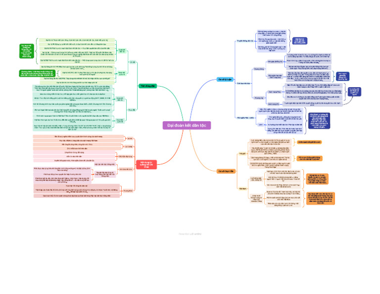 FINALL Mindmap TTHCM | PDF