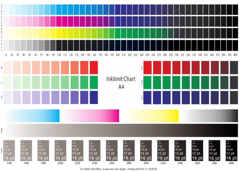 UV I3200 720x1800 - 12 Pass-Ink Limit Target - 1 - 1 - 1 | PDF