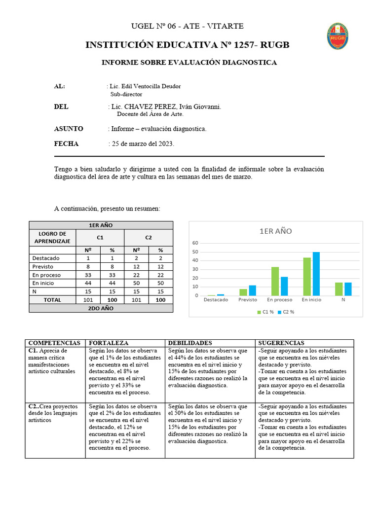 Informe de Evaluacion Diagnostica. | PDF | Evaluación | Conocimiento procedimental